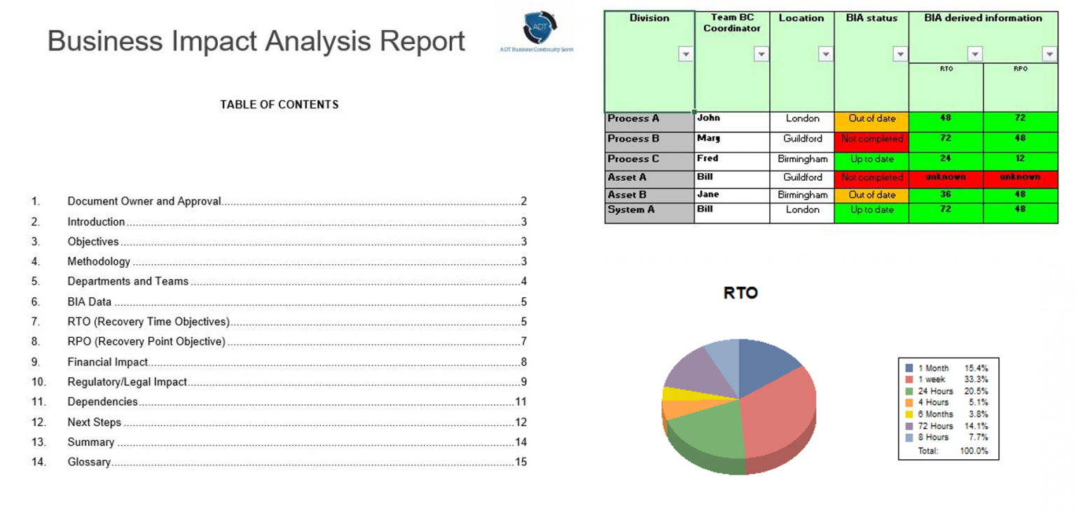 Business Impact Analysis (BIA) – ADT Business Continuity